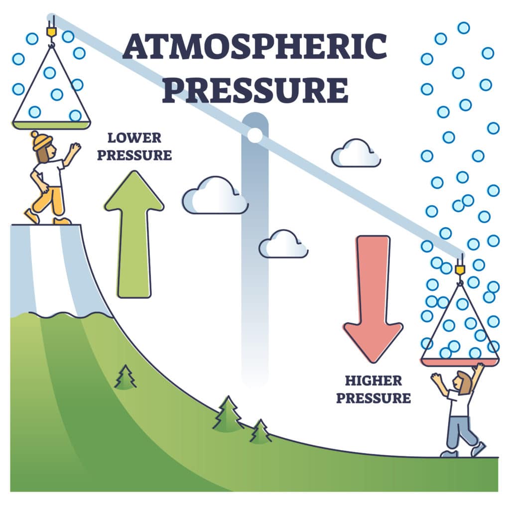Barometer Diagram For Kids Barometer Diagram For Kids