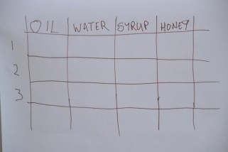 Viscosity experiment for kids