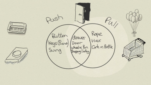 Push and pull forces for Key Stage 1