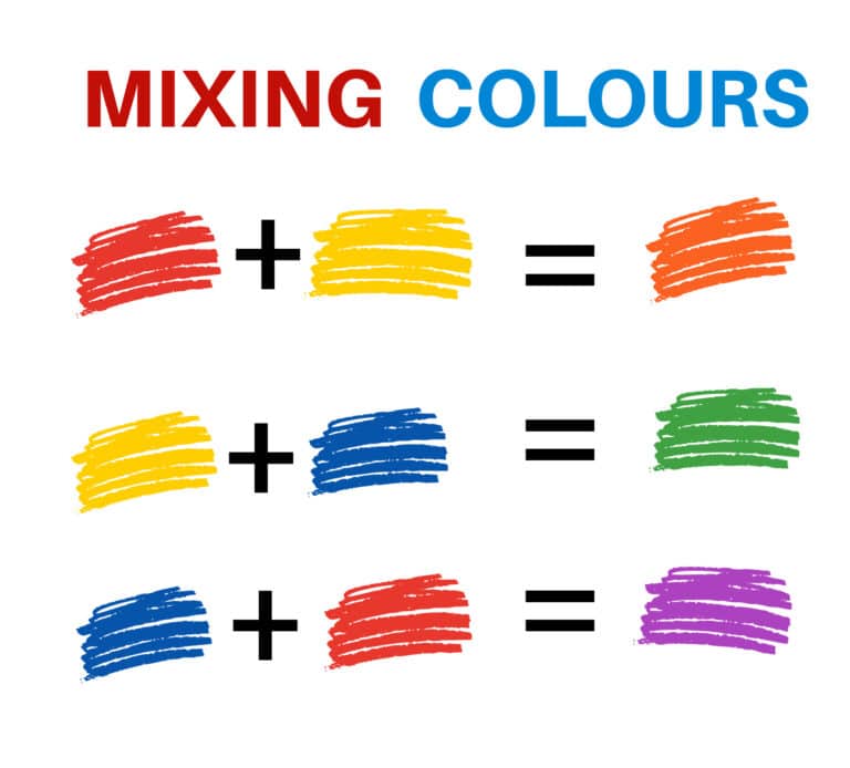 Preschool Science - DIY Colour Mixing Wheel