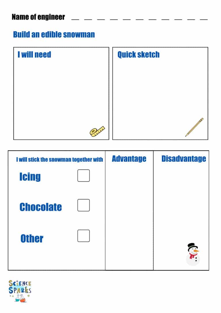 Christmas Science - Build a Marshmallow Snowman STEM Challenge ...
