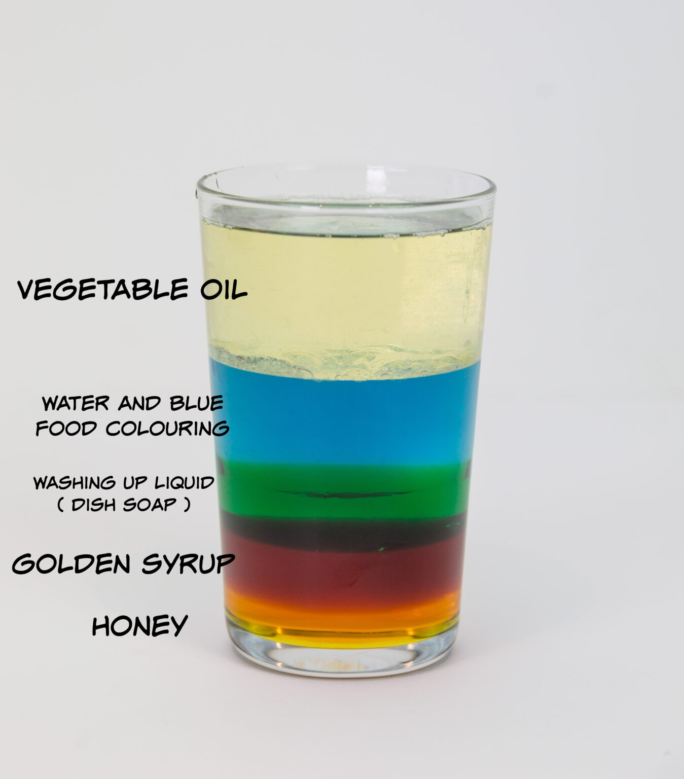 Science Experiments you can do in a Jar - easy science for kids