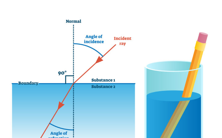 Science Experiments for Kids - Science Sparks
