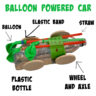 Monaco - Supercharged Balloon Powered Car