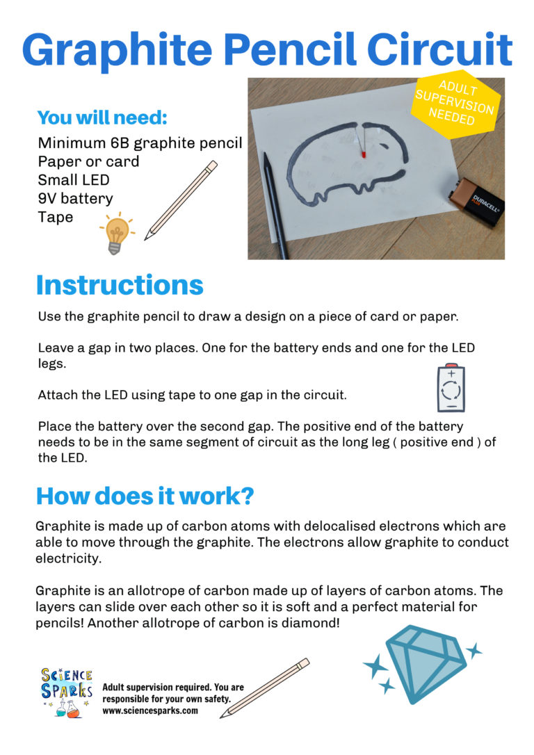 Graphite Pencil Circuit - Electronics for Kids