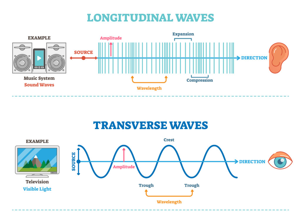 Mini Wave Machine Mini Wave Machine