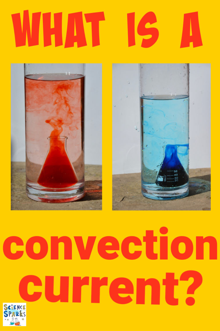 Convection Currents Made Easy