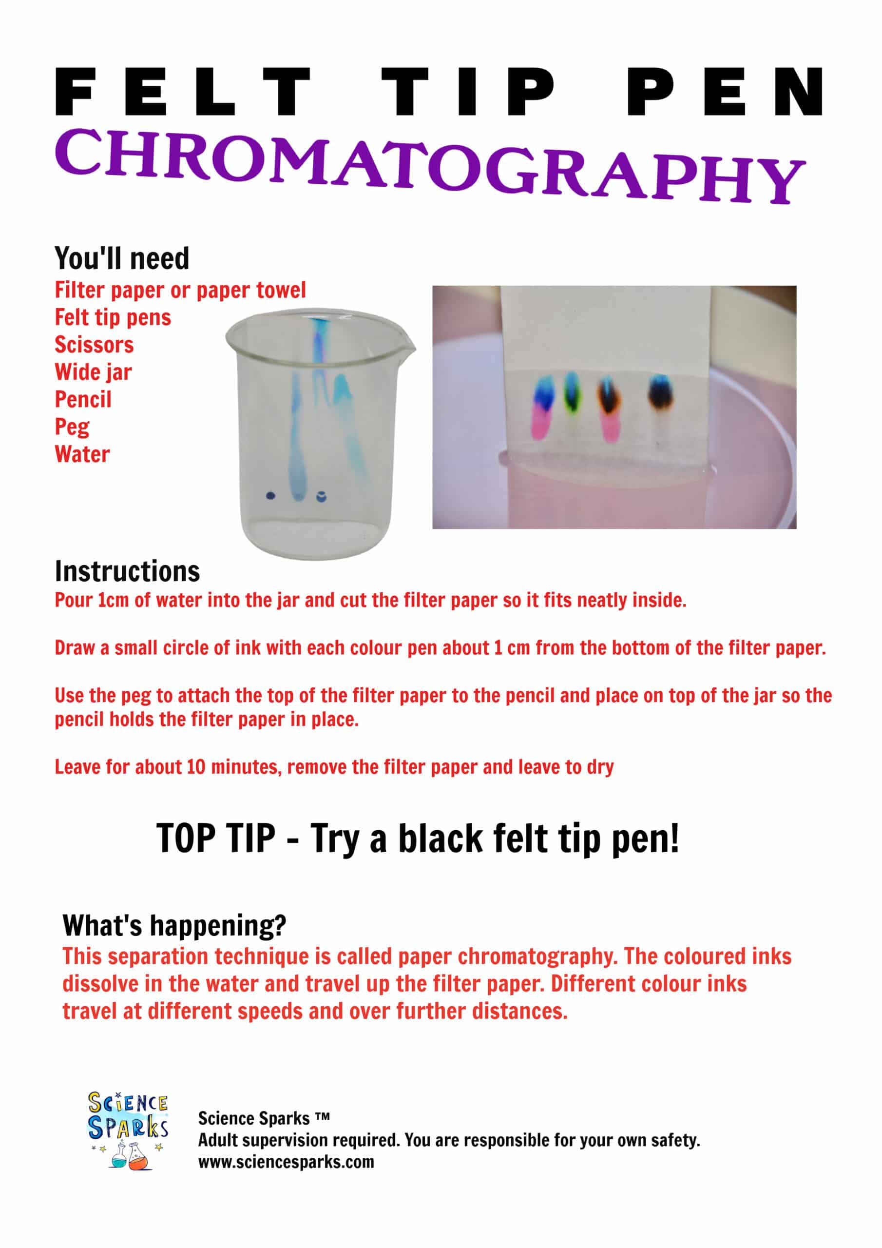 Science Resources for Home and School