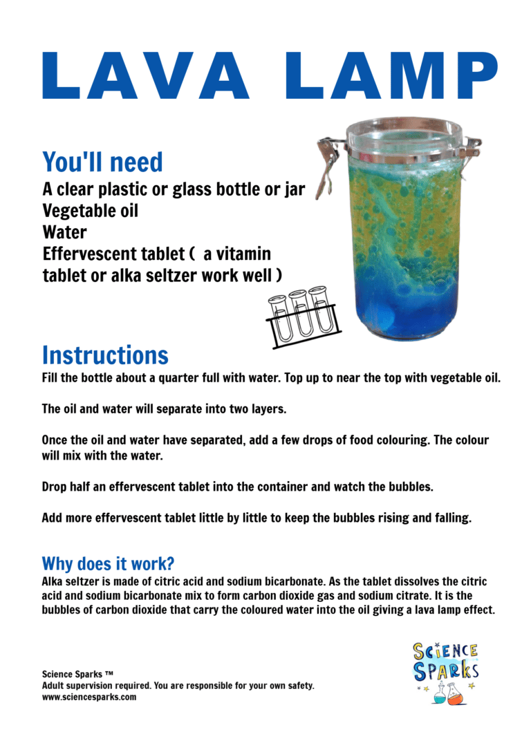 Science Resources for Home and School