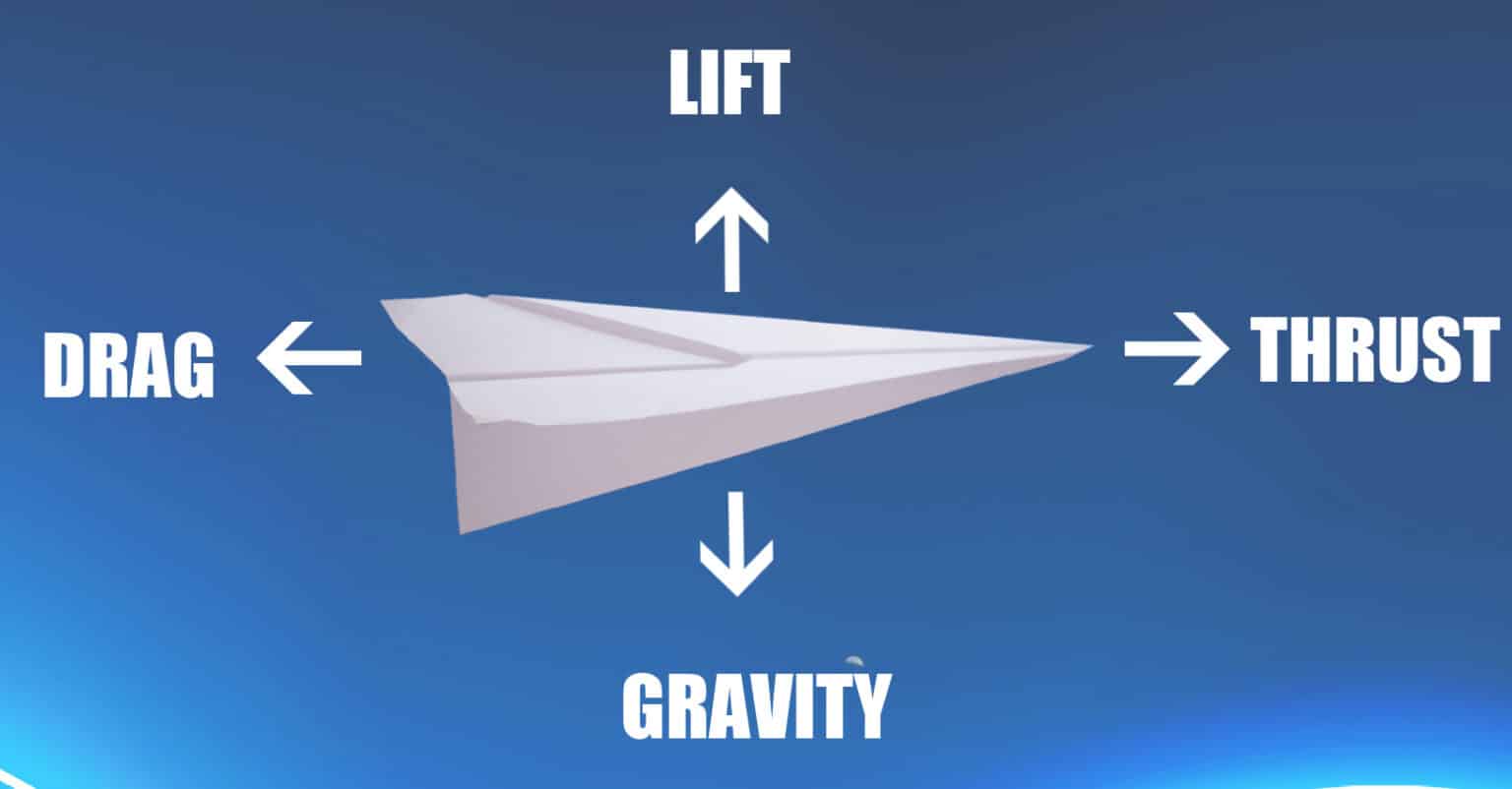 Easy Paper Aeroplane Launcher STEM Challenge