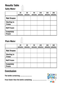 Does salty water freeze? Science Investigation
