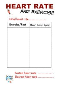 How does exercise affect heart rate? Science Investigation - Science ...