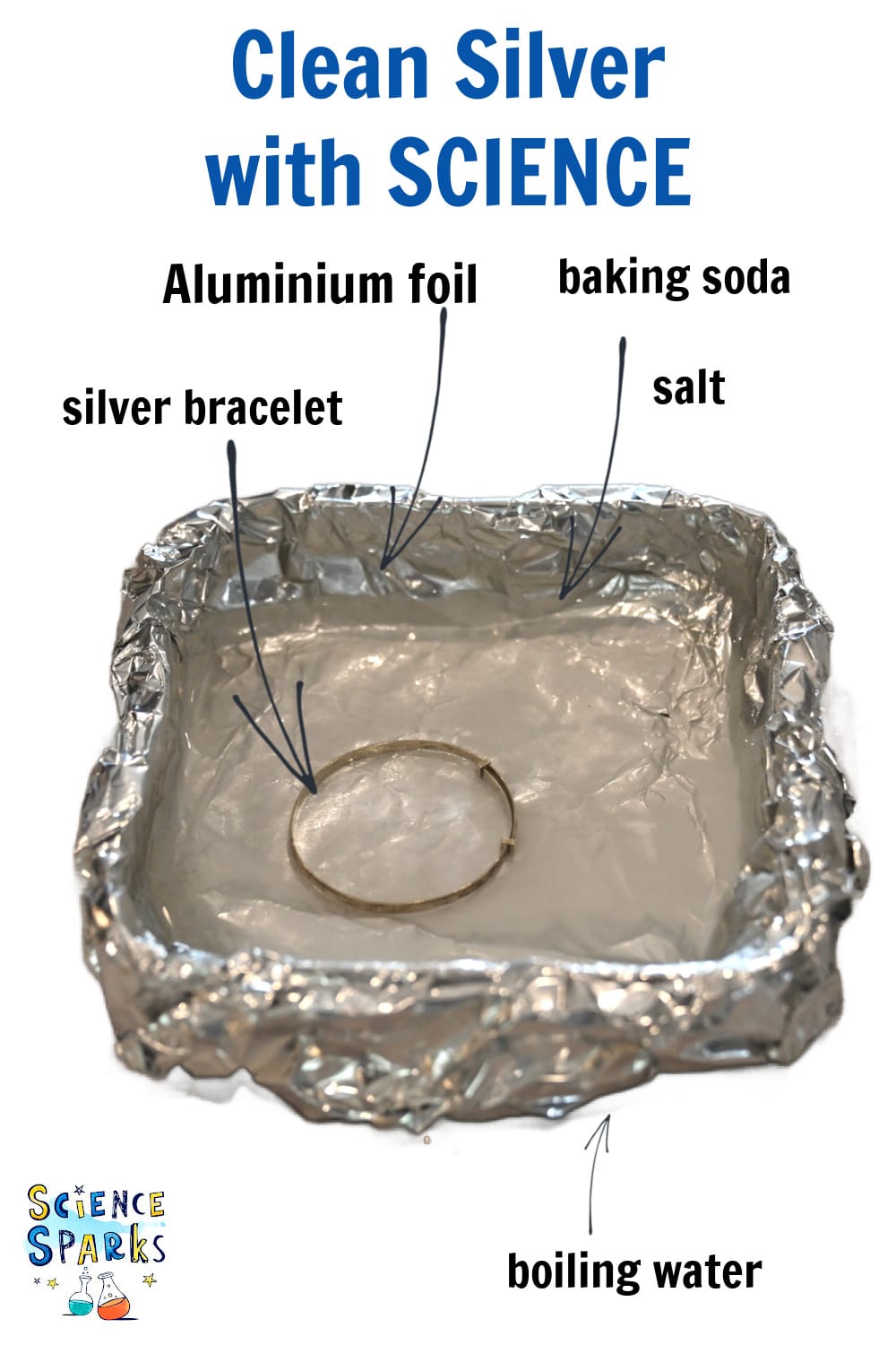Clean Jewellery with Science