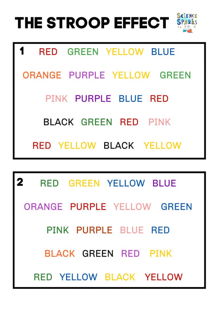 Stroop Effect Experiment