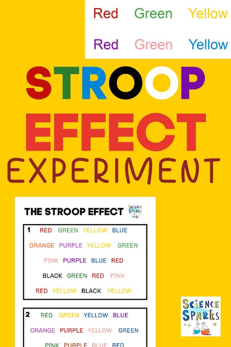 Stroop Effect Experiment