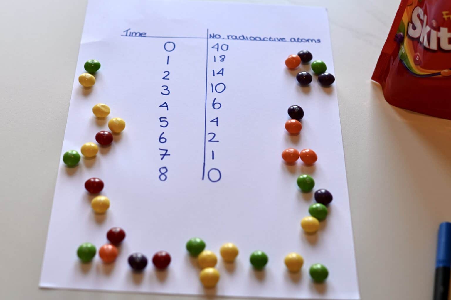 Skittles Half Life Demonstration