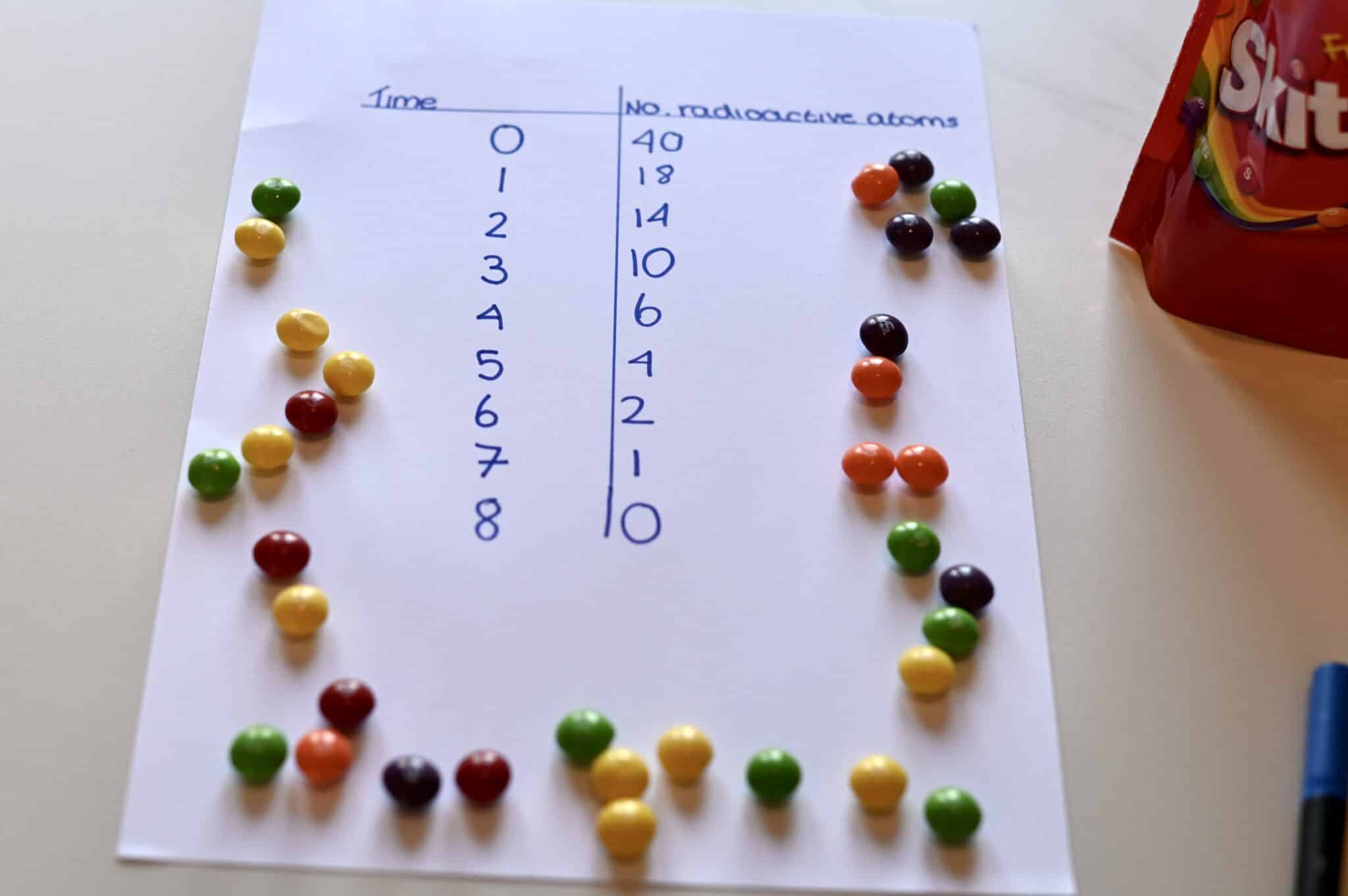 Skittles Half Life Demonstration