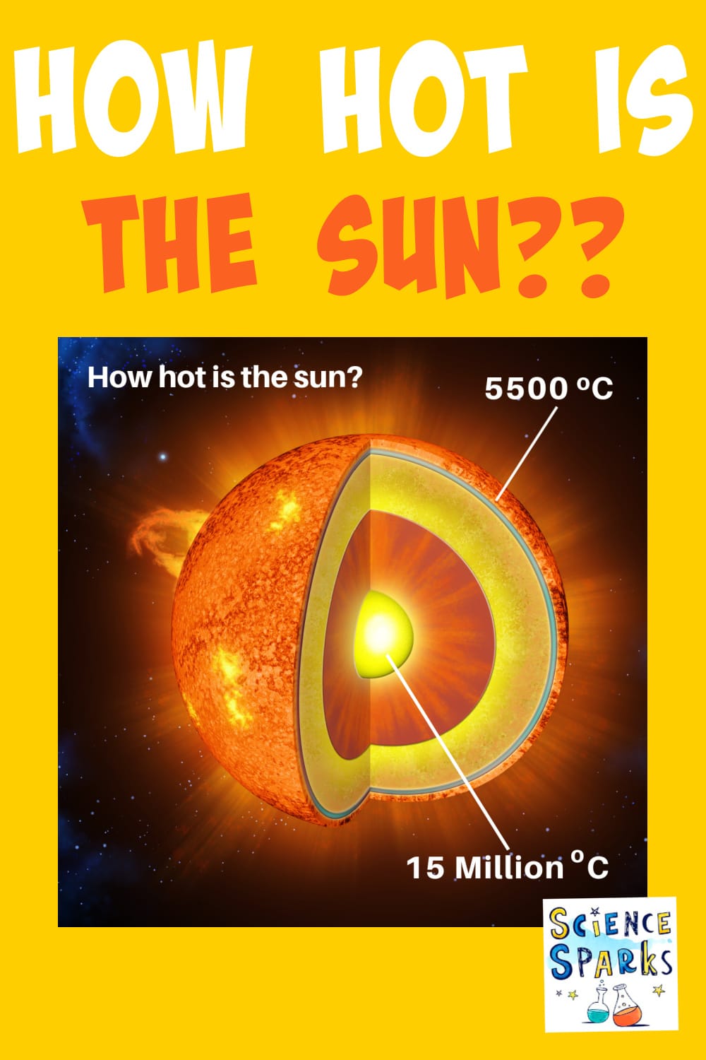How hot is the Sun?