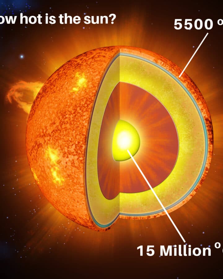 Easy Science Experiments for Kids