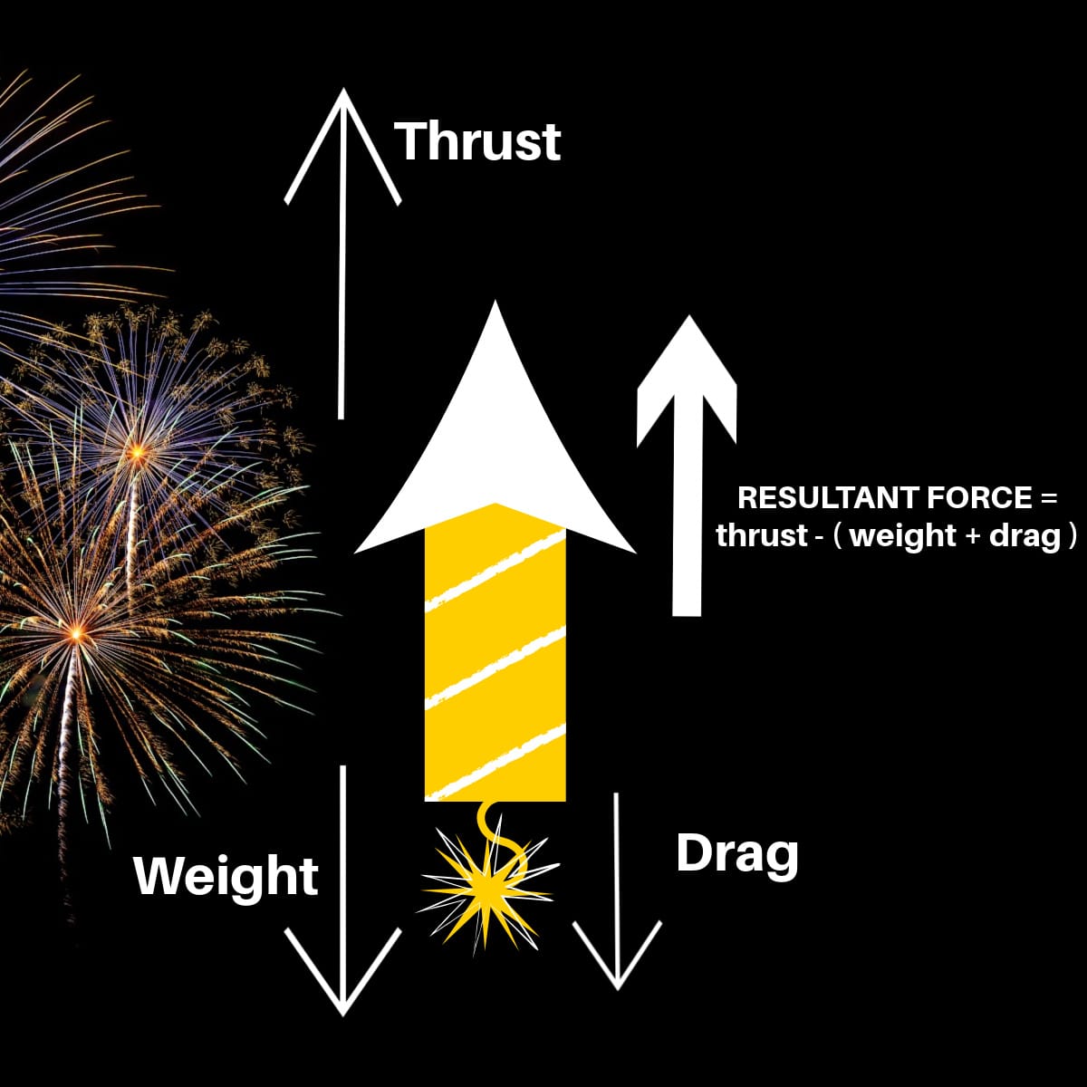 How do fireworks fly?