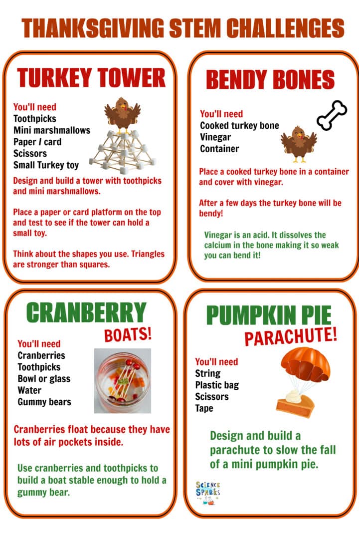 Archimedes Screw Engineering Challenge - Engineering STEM Challenge