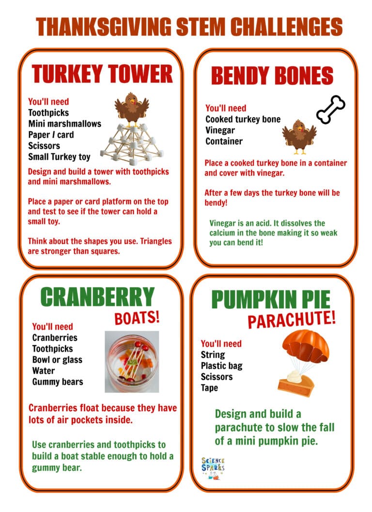 Easy Thanksgiving STEM Challenges