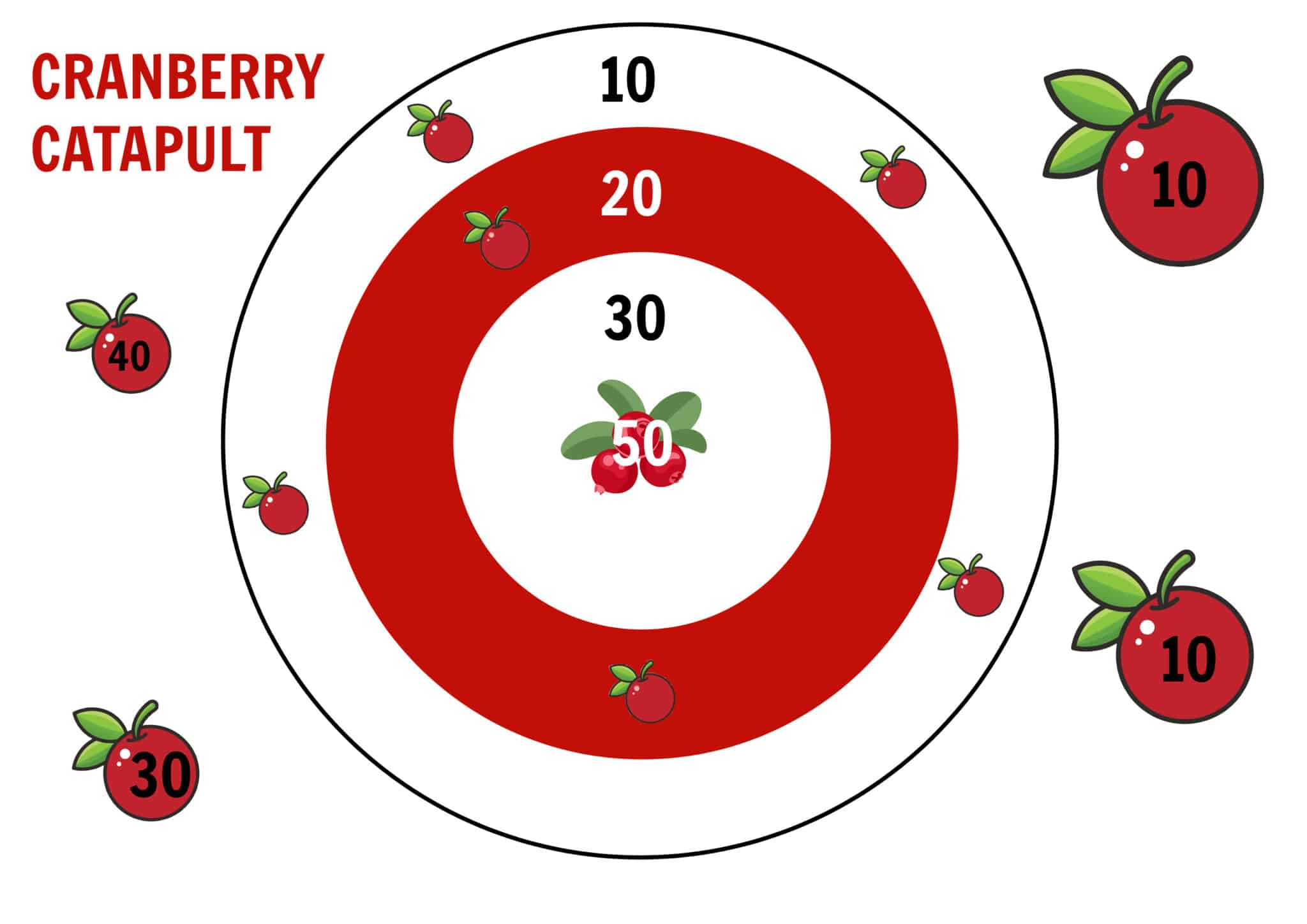 Cranberry Catapult STEM Challenge