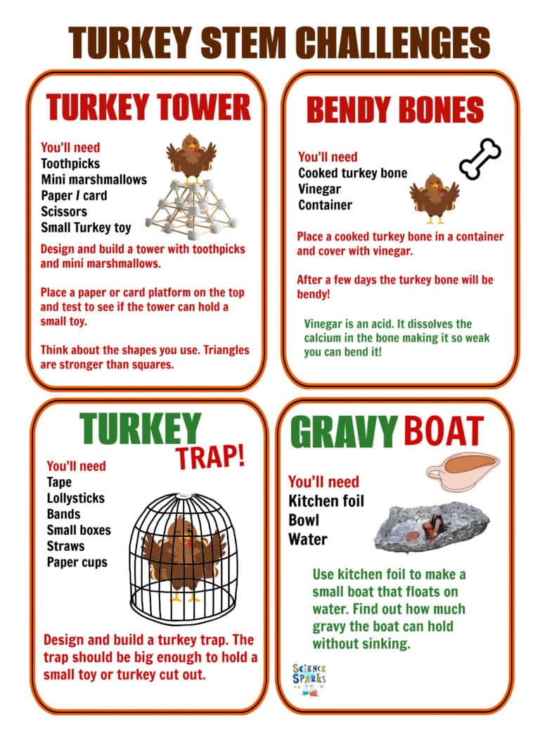 Easy Turkey STEM Challenges